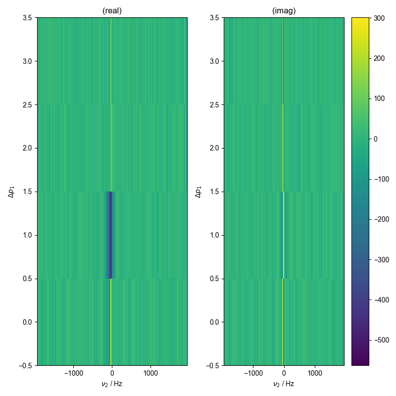 Show data with postproc — pyspecProcScripts 0.9 documentation
