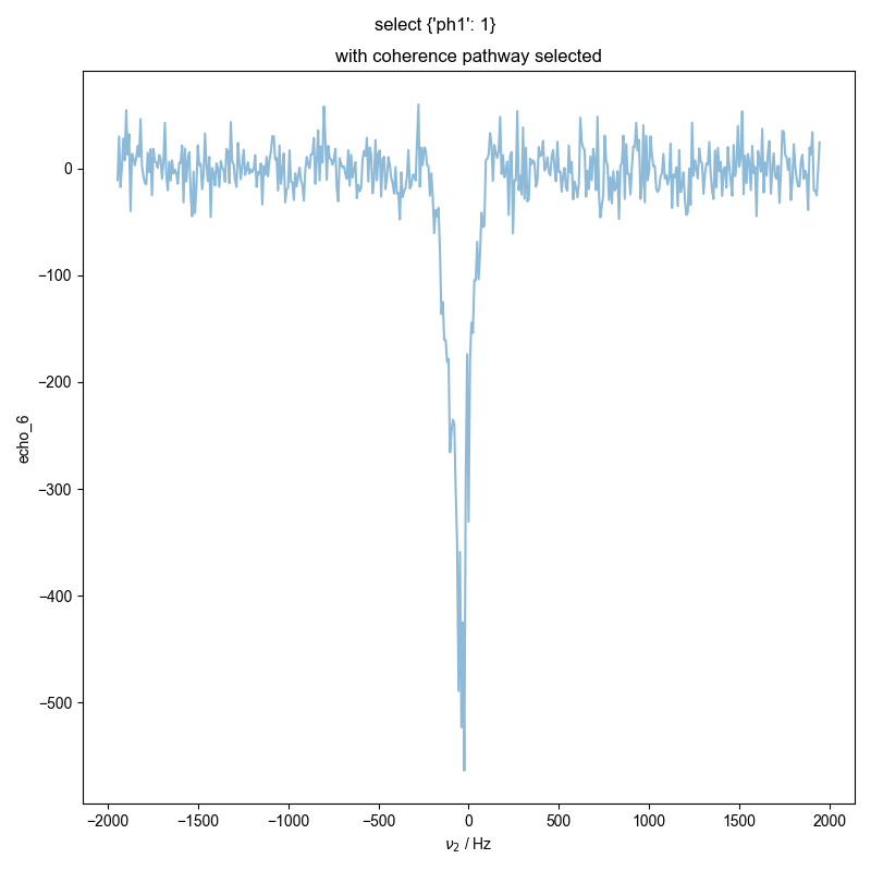 Show data with postproc — pyspecProcScripts 0.9 documentation
