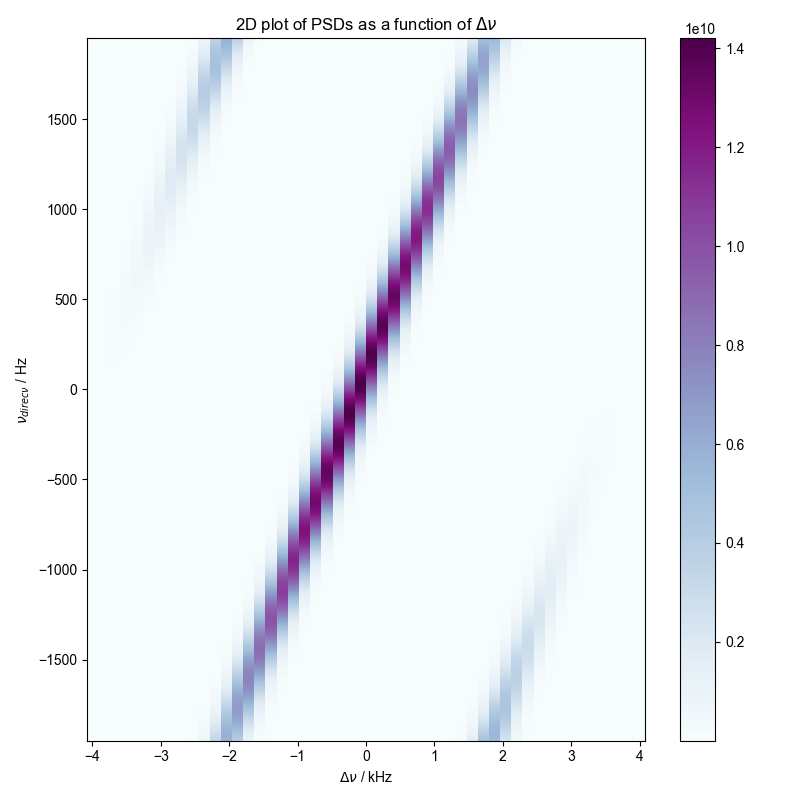 Calculate and Fit Receiver Response to Sinc — pyspecProcScripts 0.9 documentation