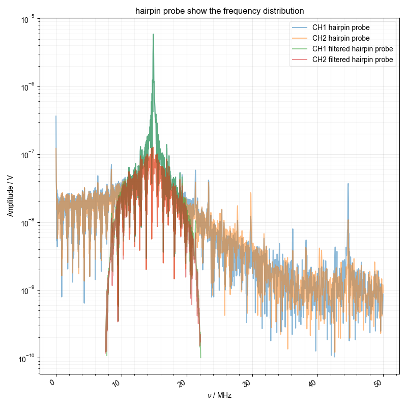 Process a square wave reflection — pyspecProcScripts 0.9 documentation