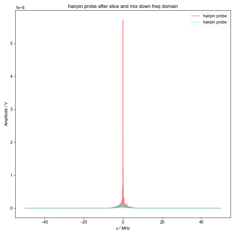 Process a square wave reflection — pyspecProcScripts 0.9 documentation