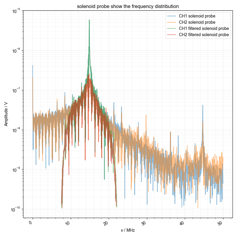 Process a square wave reflection — pyspecProcScripts 0.9 documentation