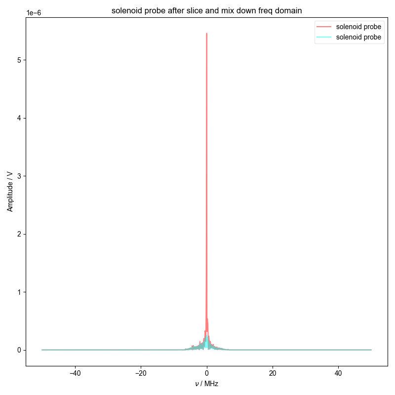 Process a square wave reflection — pyspecProcScripts 0.9 documentation
