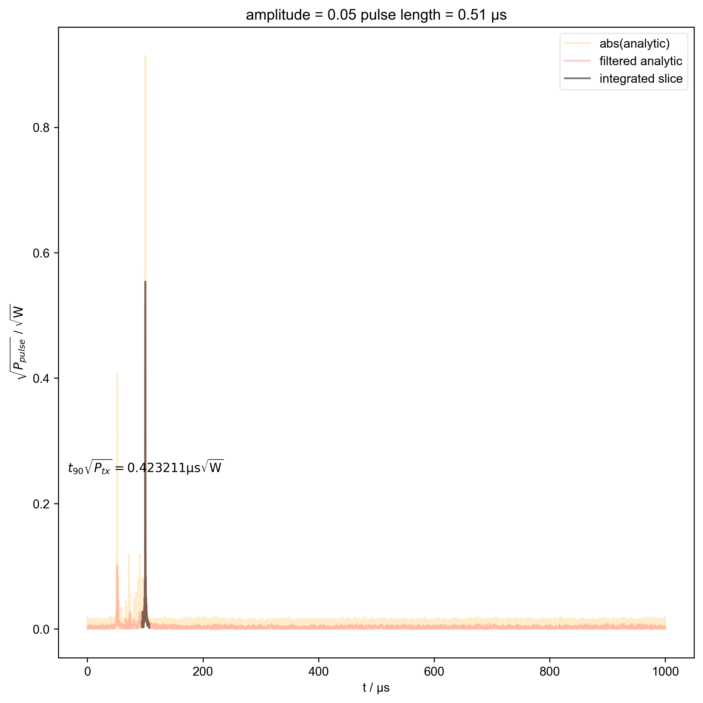 Verify the pulse calibration — pyspecProcScripts 0.9 documentation