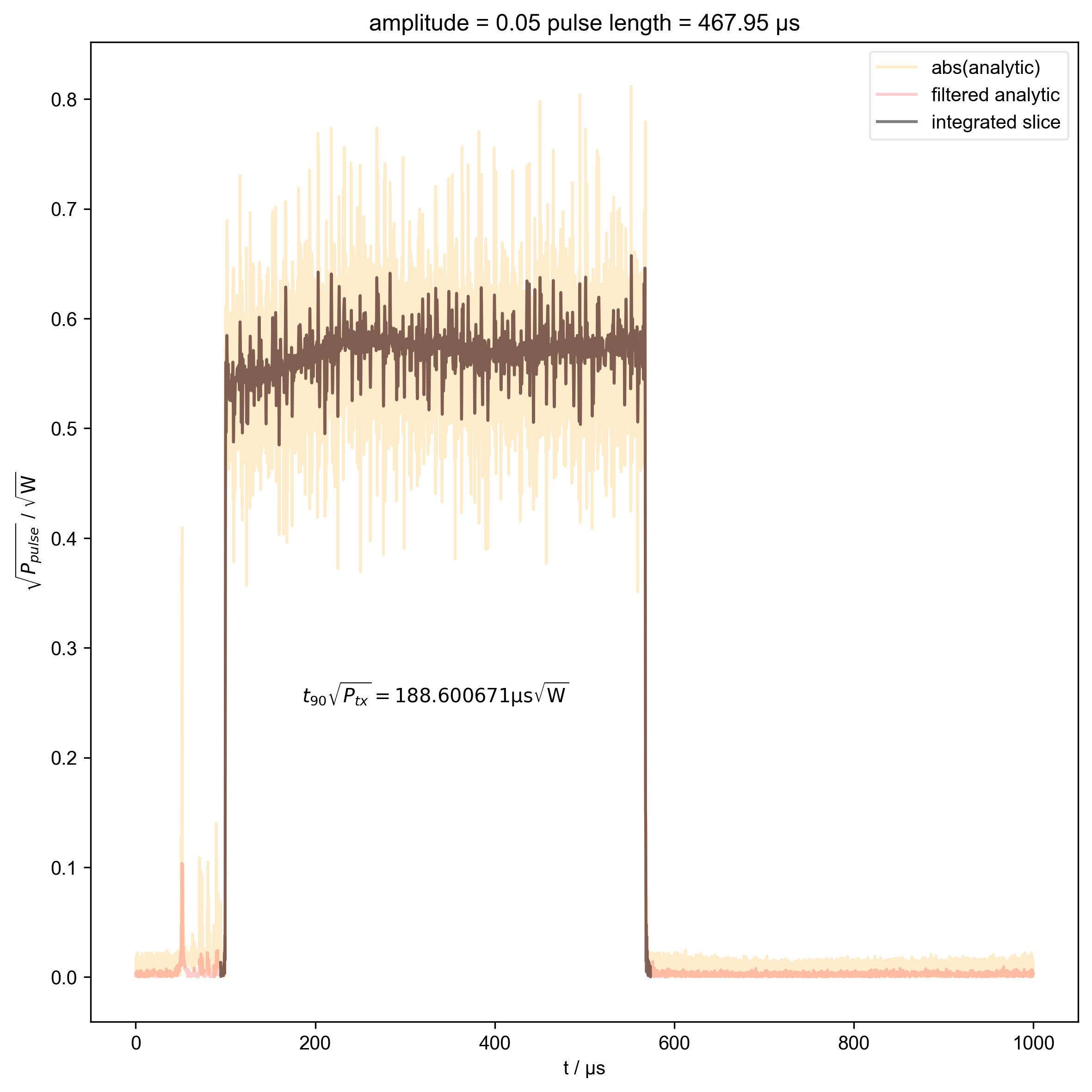 Verify the pulse calibration — pyspecProcScripts 0.9 documentation