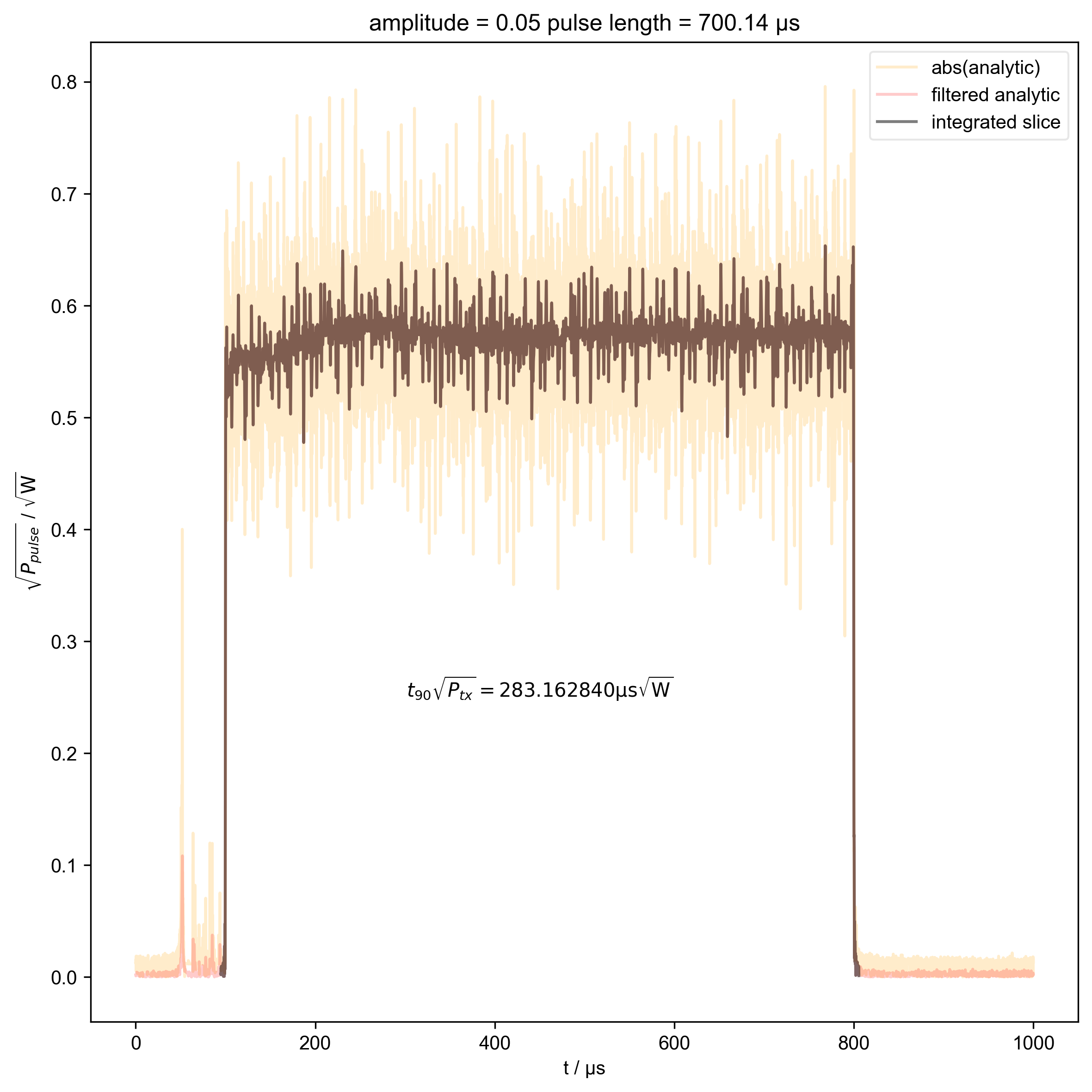 Verify the pulse calibration — pyspecProcScripts 0.9 documentation