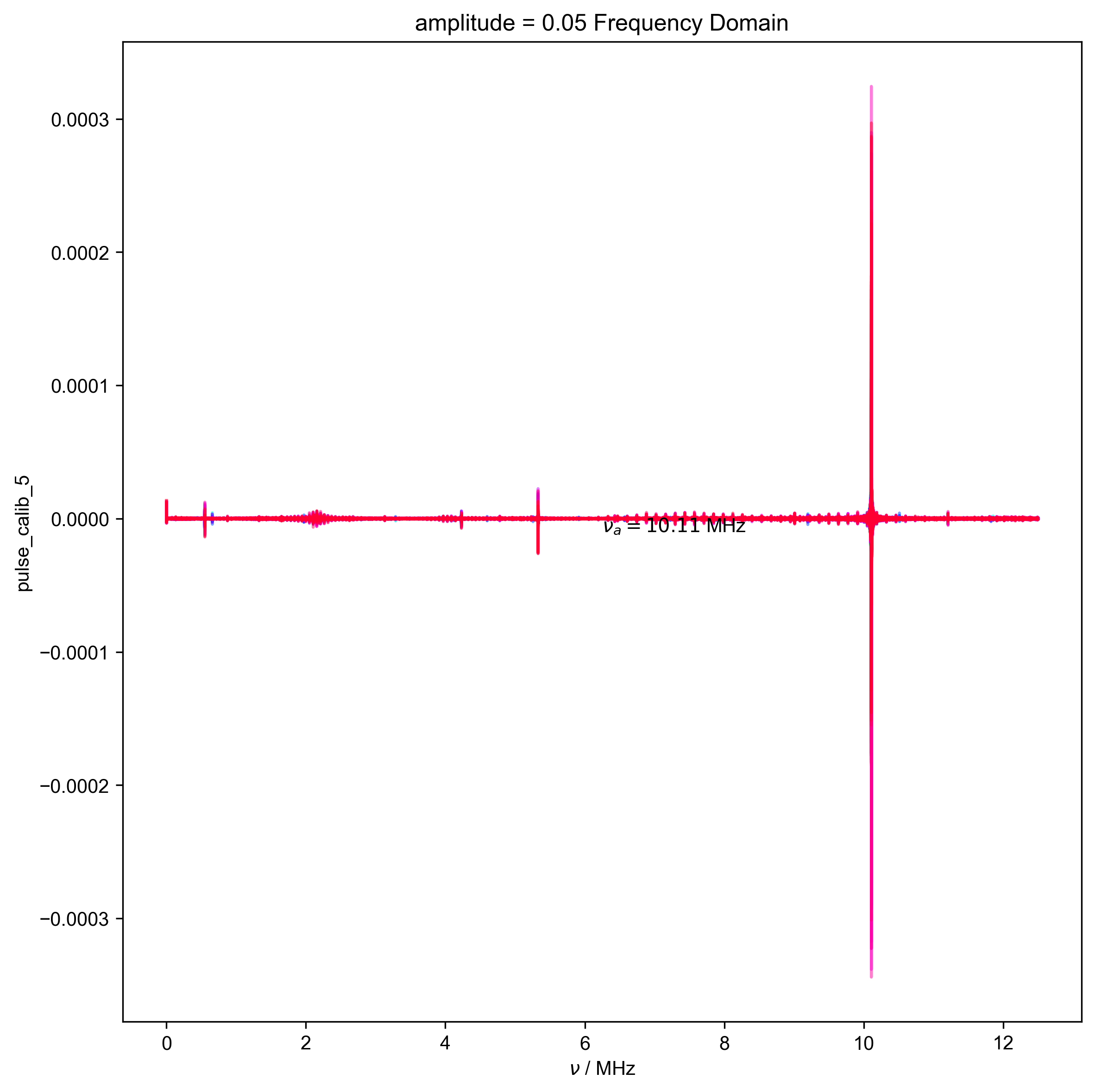 Verify the pulse calibration — pyspecProcScripts 0.9 documentation
