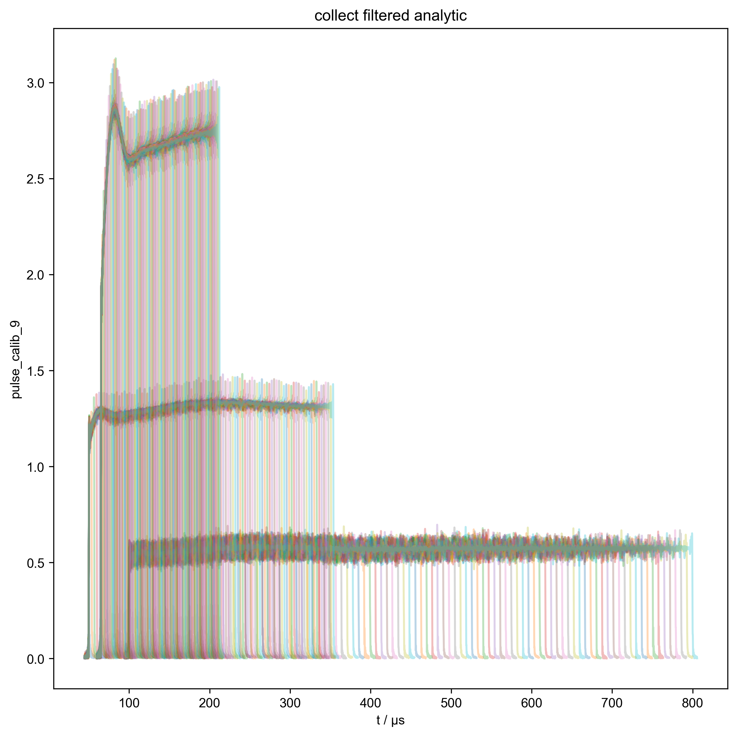 Verify the pulse calibration — pyspecProcScripts 0.9 documentation