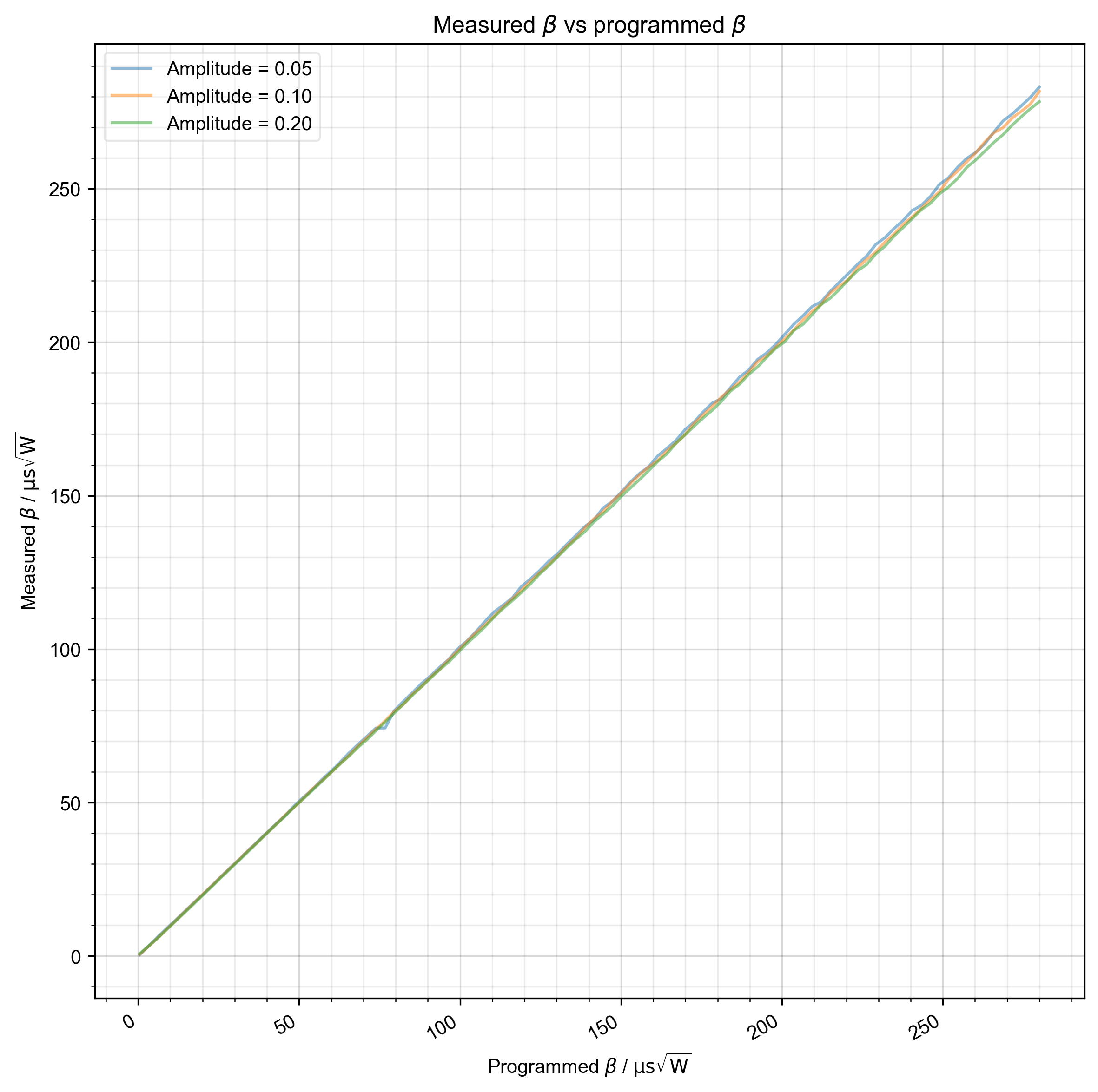 Verify the pulse calibration — pyspecProcScripts 0.9 documentation