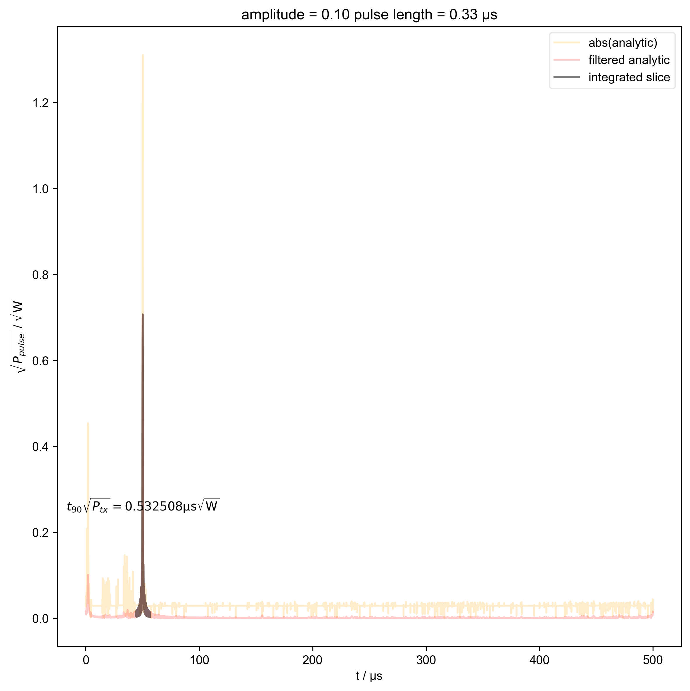 Verify the pulse calibration — pyspecProcScripts 0.9 documentation