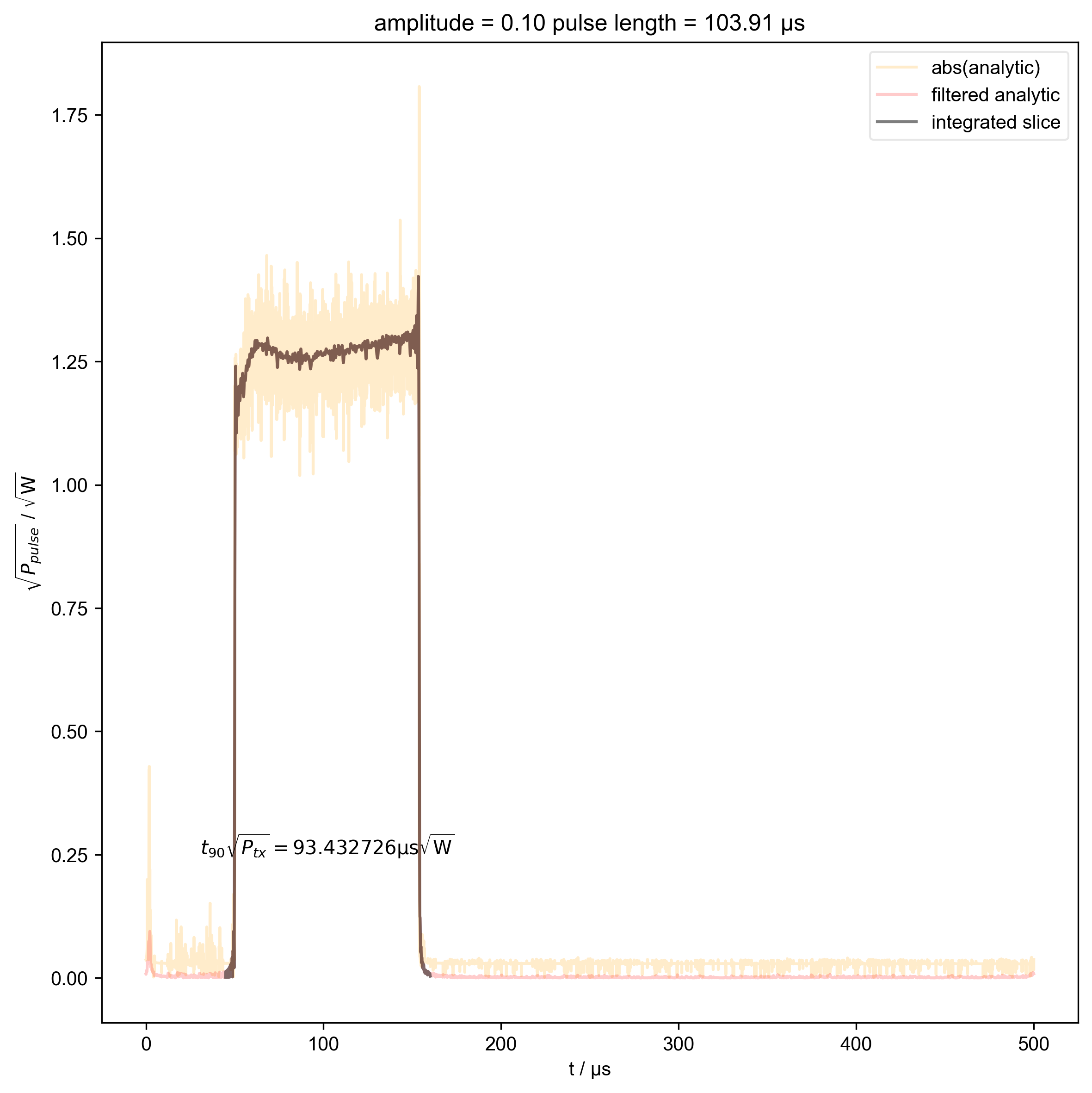 Verify the pulse calibration — pyspecProcScripts 0.9 documentation
