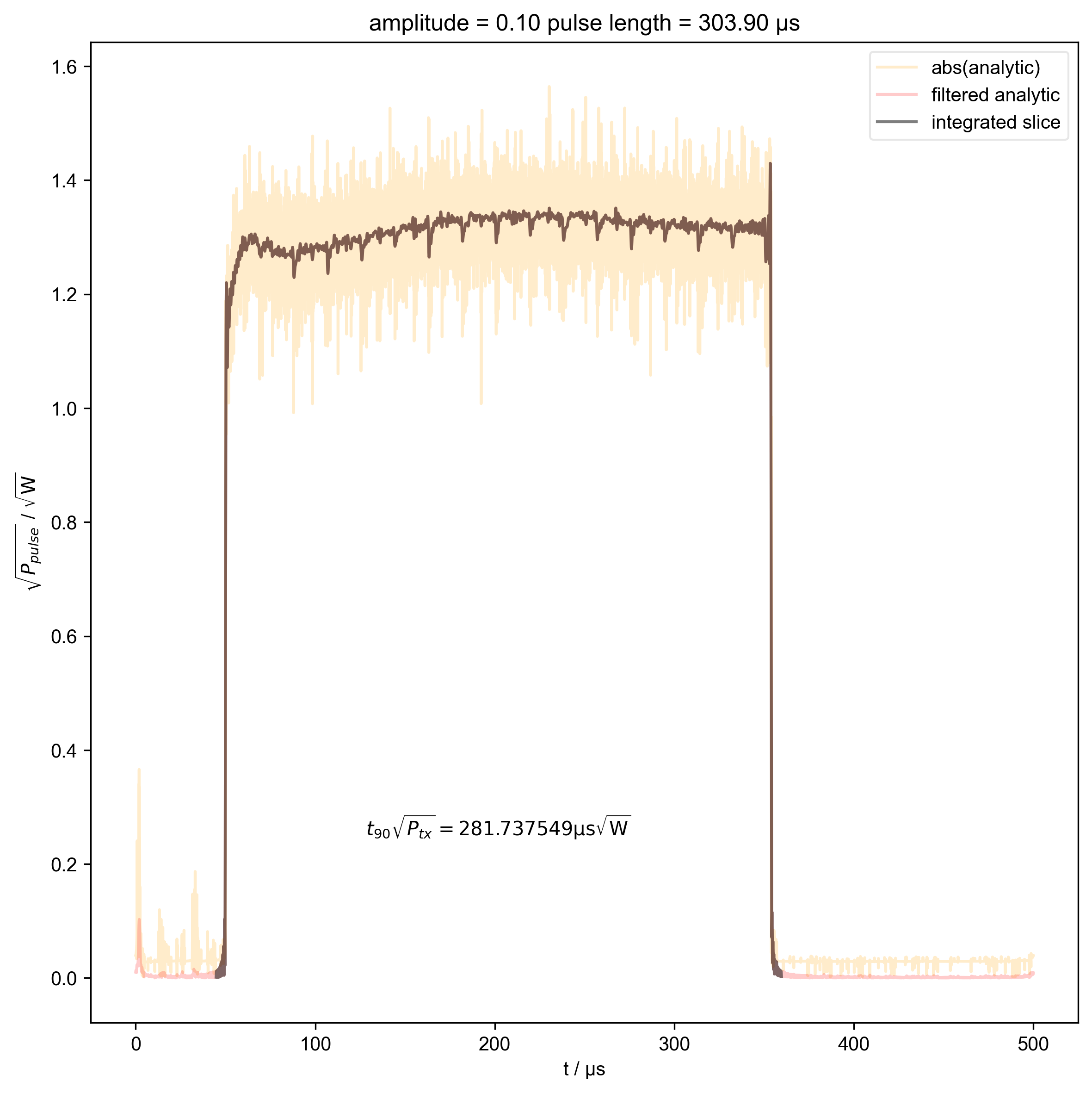 Verify the pulse calibration — pyspecProcScripts 0.9 documentation