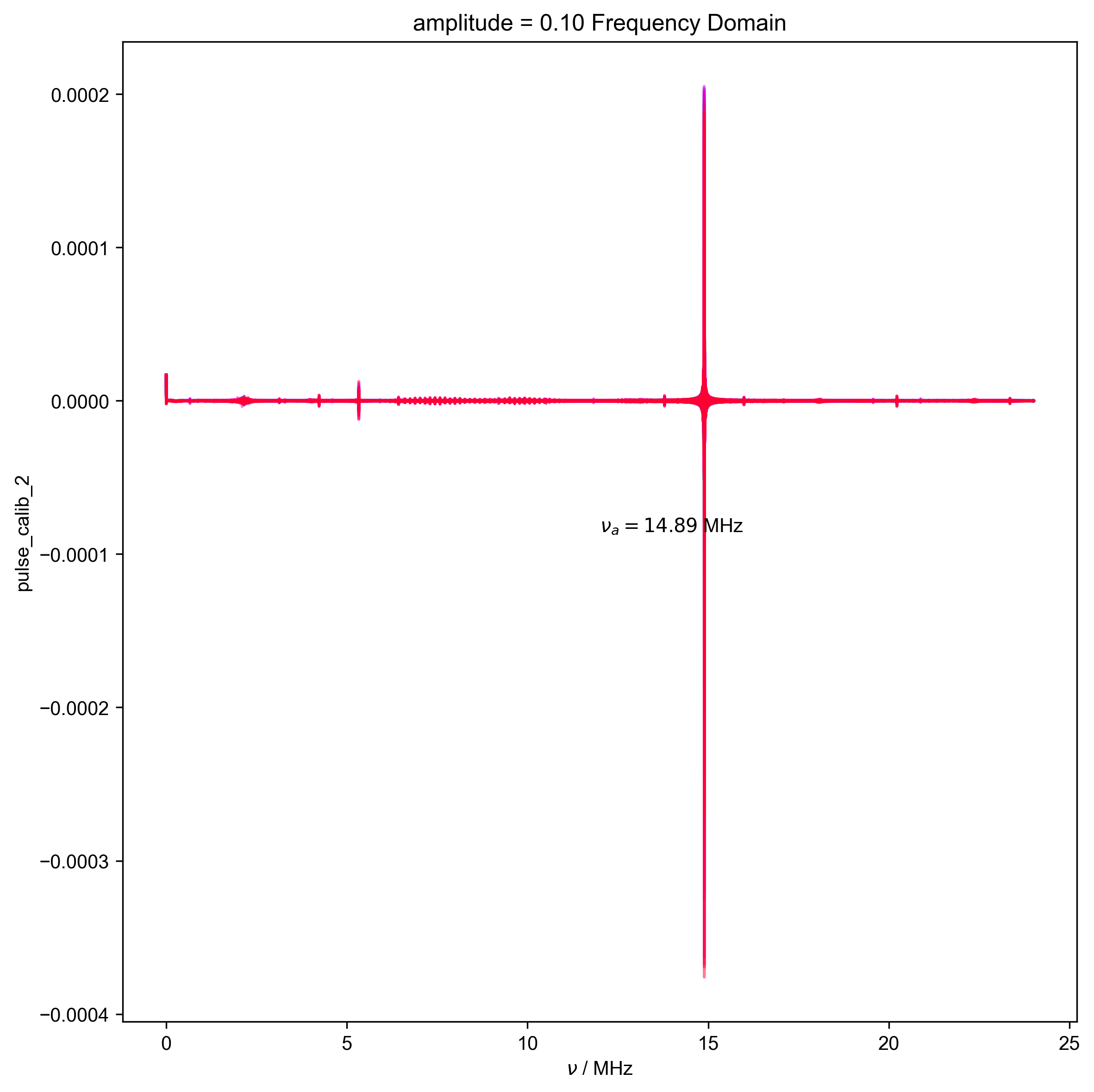 Verify the pulse calibration — pyspecProcScripts 0.9 documentation