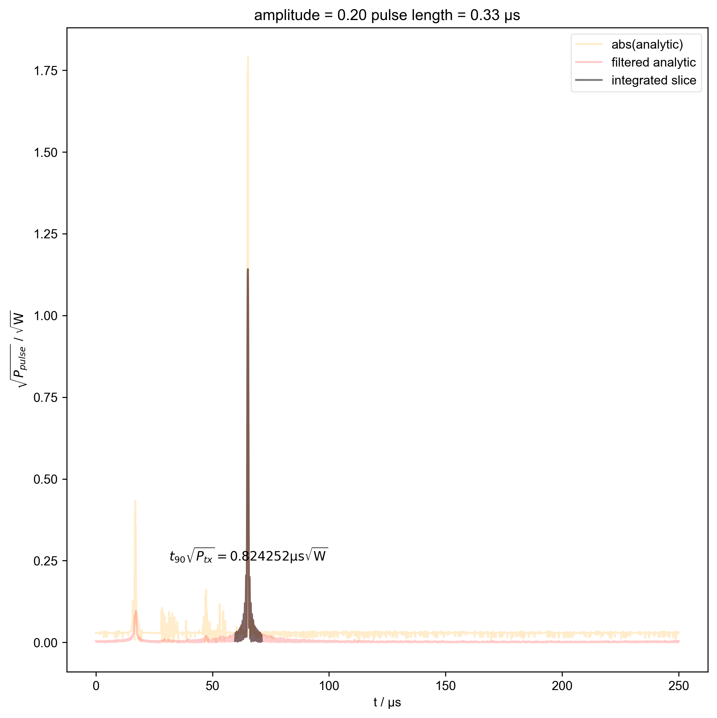 Verify the pulse calibration — pyspecProcScripts 0.9 documentation