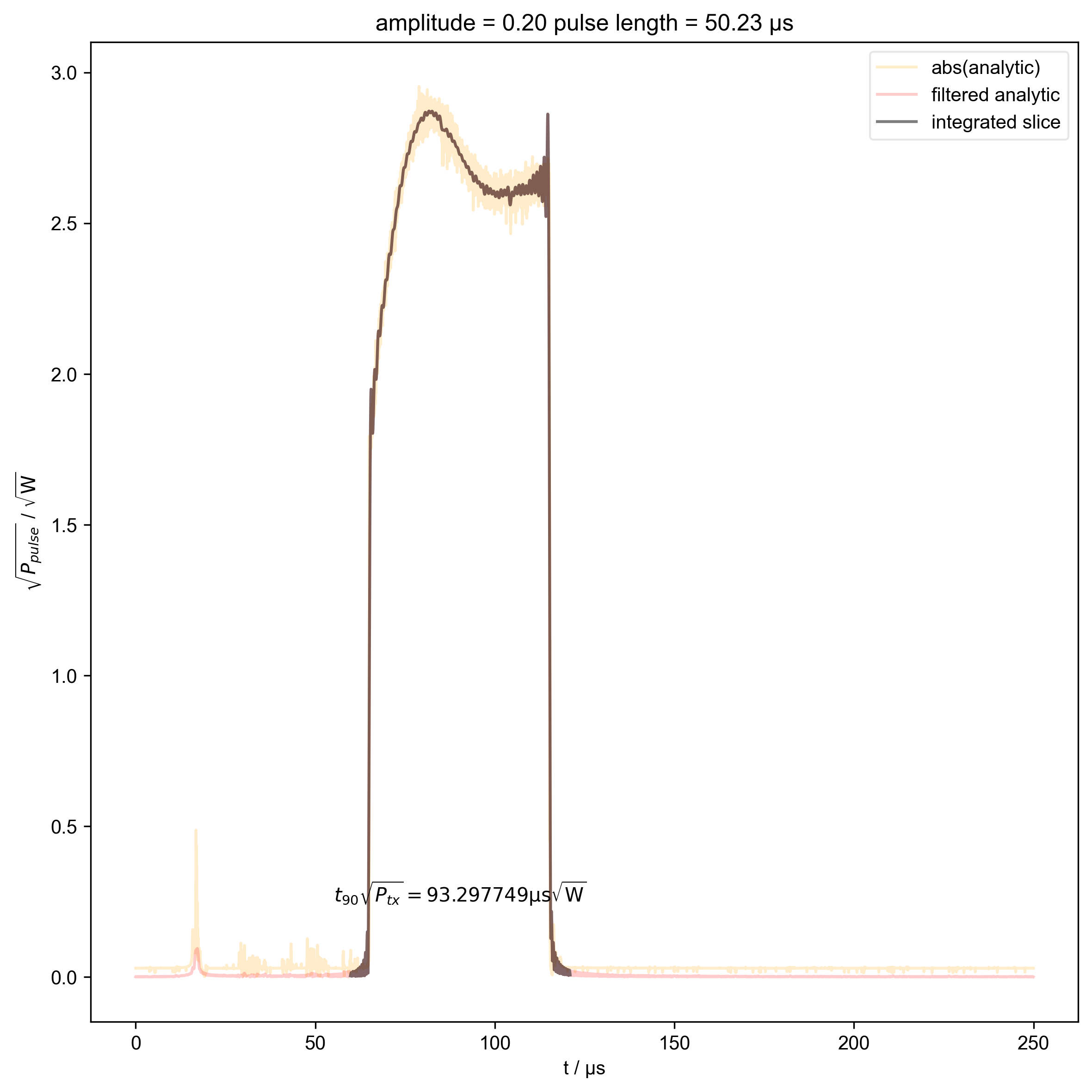 Verify the pulse calibration — pyspecProcScripts 0.9 documentation