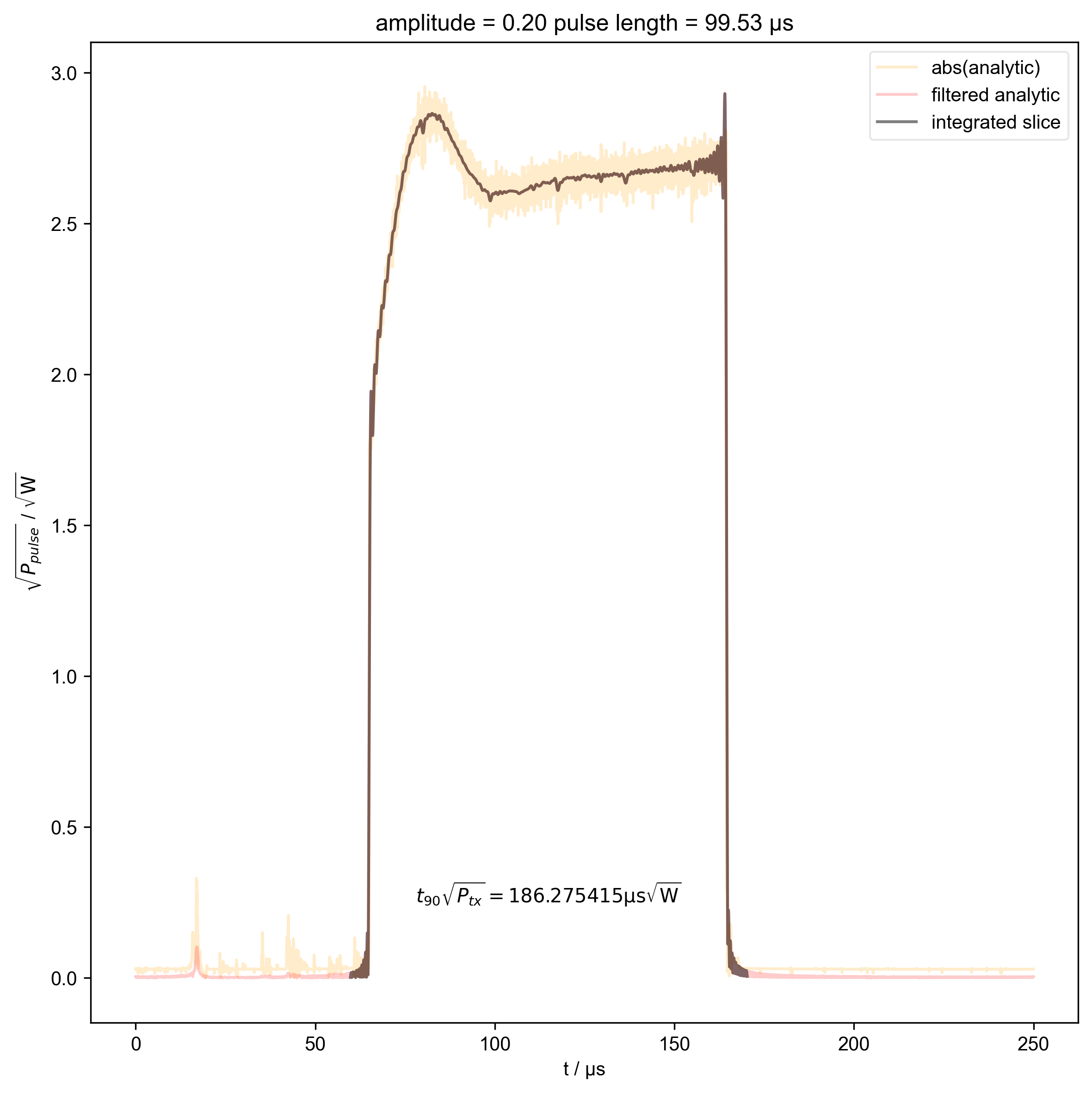 Verify the pulse calibration — pyspecProcScripts 0.9 documentation