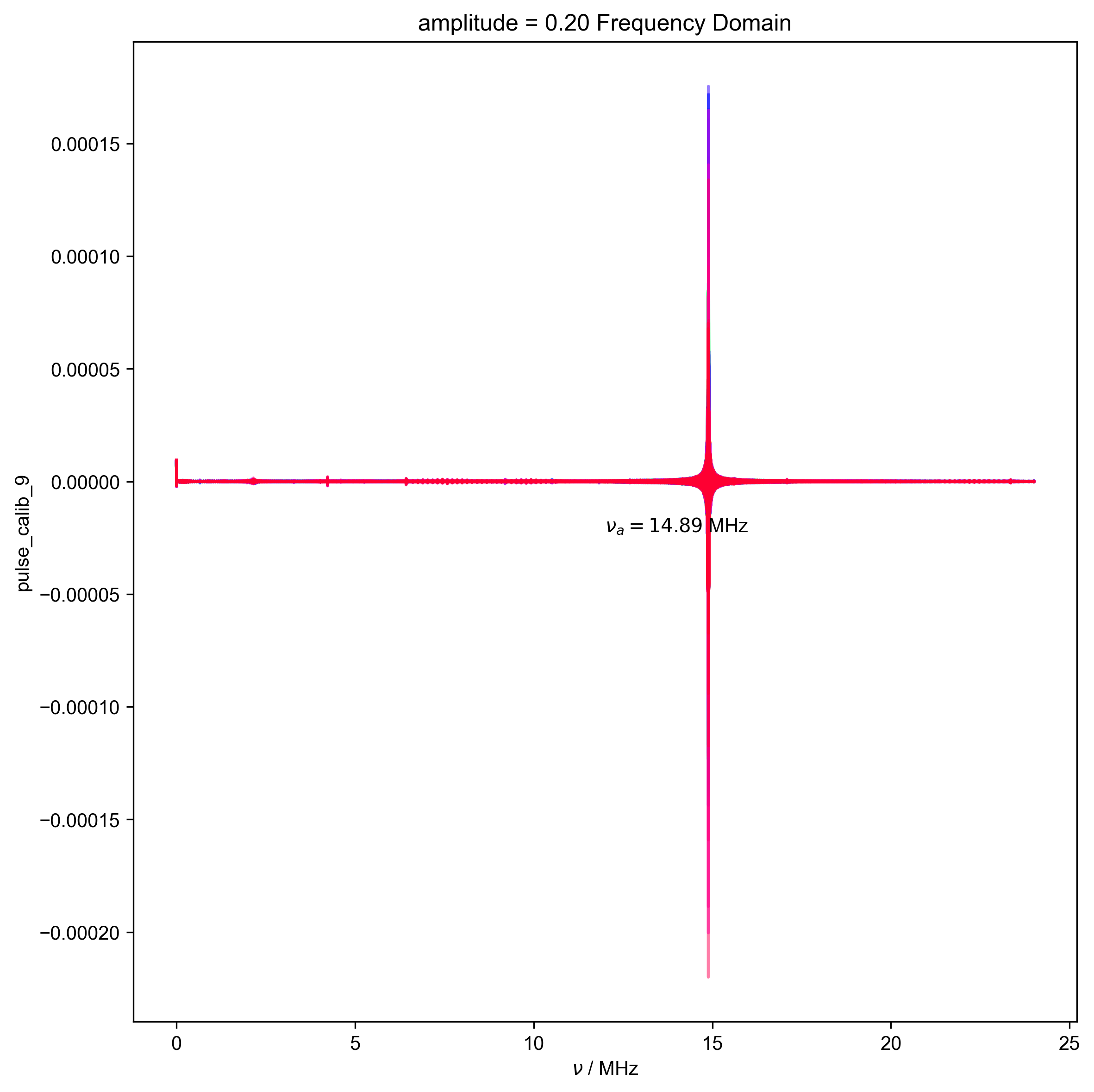 Verify the pulse calibration — pyspecProcScripts 0.9 documentation