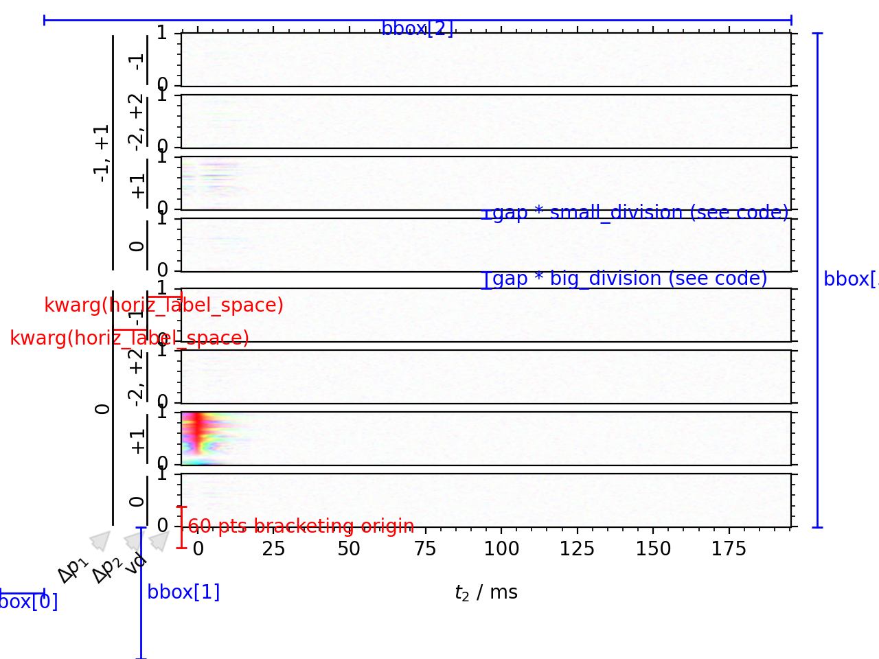 Using The Dcct Function — Pyspecdata 09552 Documentation