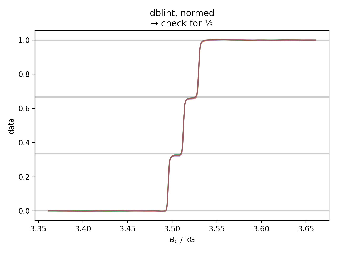 Quantitative ESR — pySpecData 0.9.5.5.2 documentation