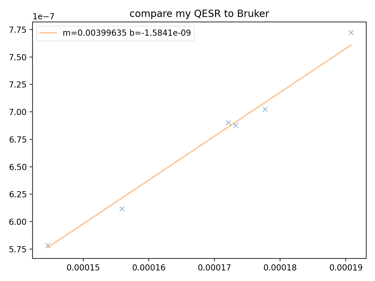 Quantitative Esr — Pyspecdata 09552 Documentation 1079