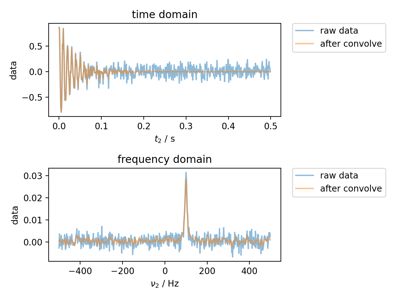Convolution — pySpecData 0.9.5.5.2 documentation