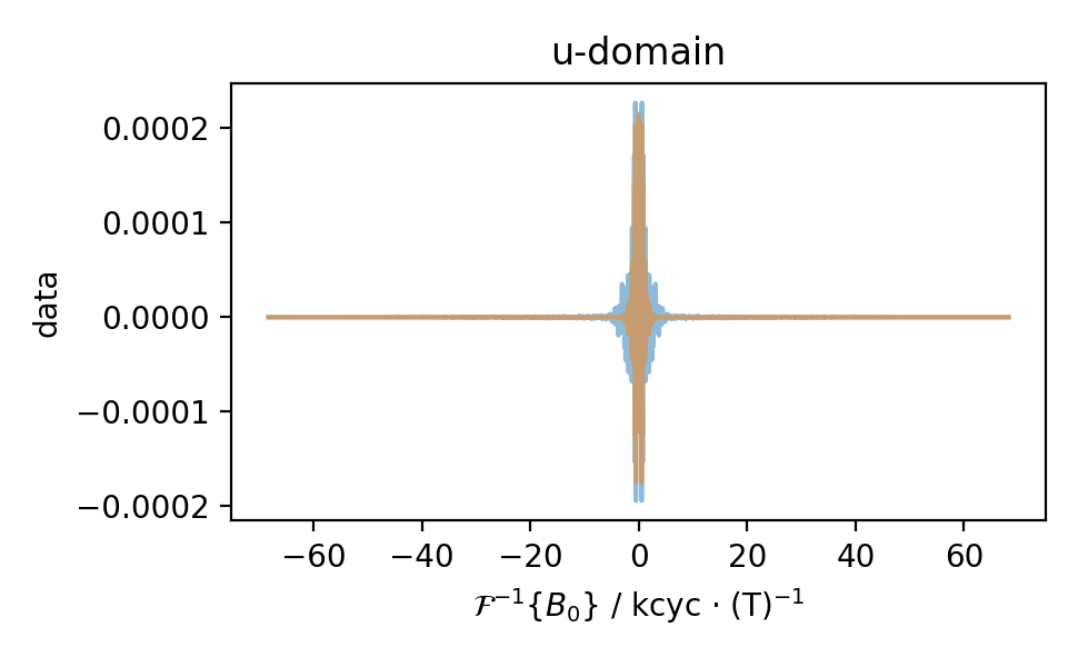 EPR u-domain — pySpecData 0.9.5.5.2 documentation