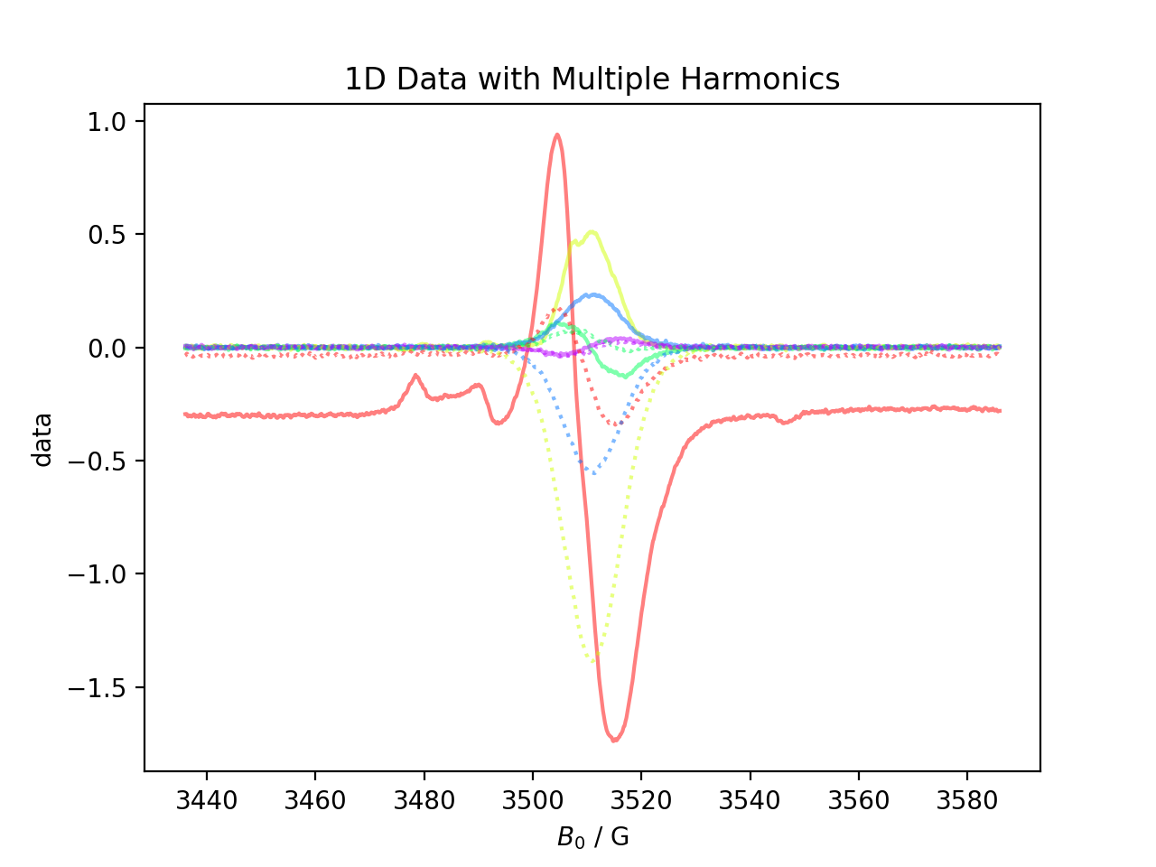 Bruker Cw Esr Data — Pyspecdata 09552 Documentation 