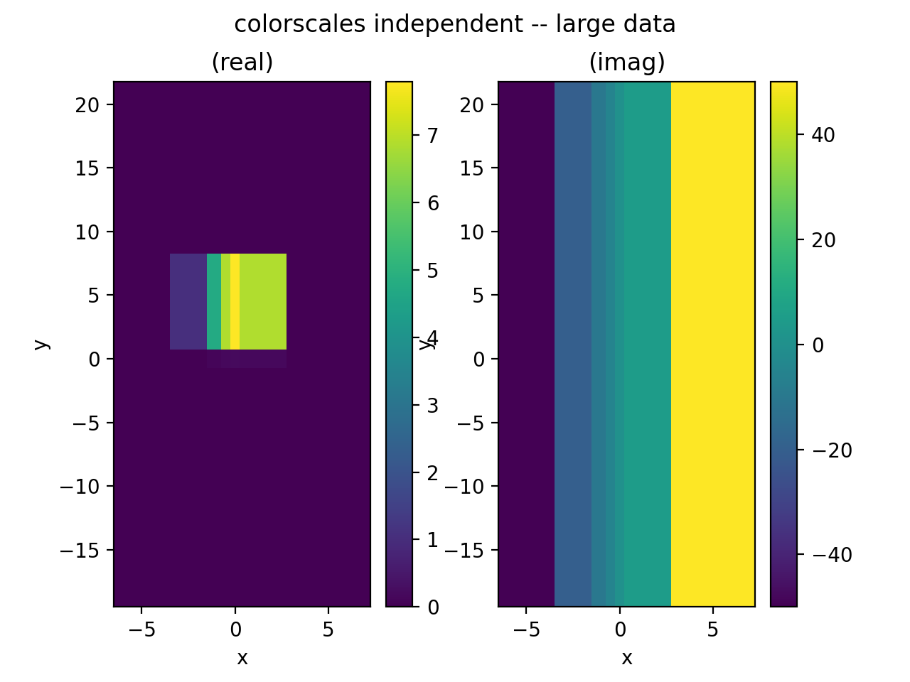 Unevenly spaced data — pySpecData 0.9.5.5.2 documentation