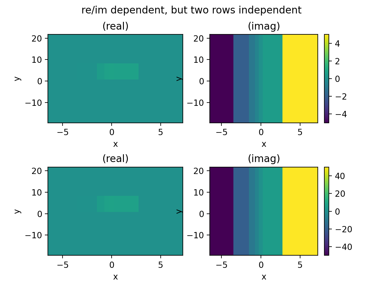 Unevenly spaced data — pySpecData 0.9.5.5.2 documentation