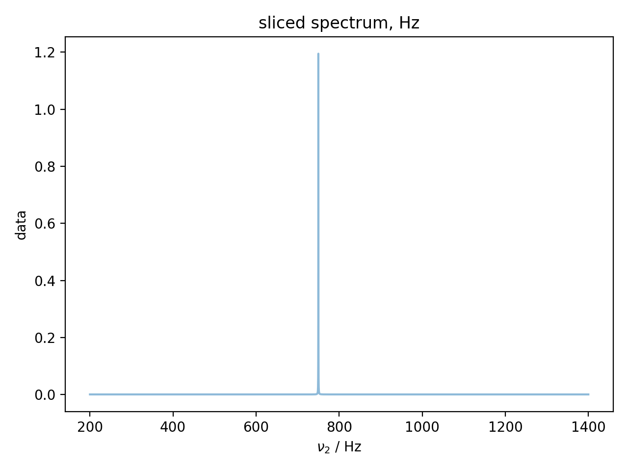 ppm Example — pySpecData 0.9.5.5.2 documentation
